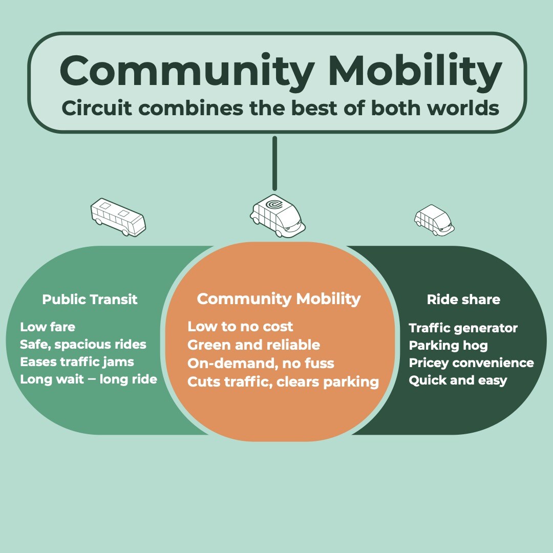 Community Mobility: Bridging Gaps between Public Transit and Ride Share